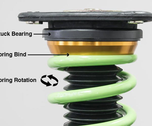 What Is Spring Bind? – Raceland Europe